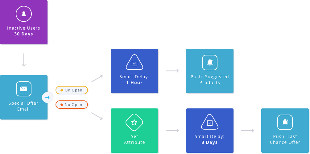 CRO Solutions Built for Ecommerce | Taplytics CRO Solutions Built for Ecommerce | Taplytics